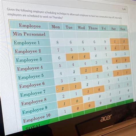 [solved] given the following employee scheduling technique