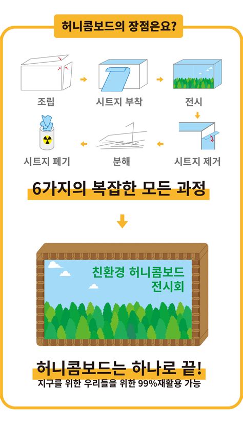 허니콤보드 친환경 종이 배너