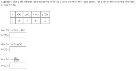 Solved Suppose F And G Are Differentiable Functions With The Chegg Com