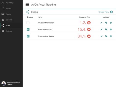 Oracle Asset Monitoring Cloud Jasper Potts