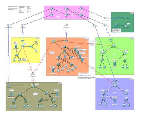 Best 12 I Will Assist In Cisco Packet Tracer Tasks Projects Fiverr