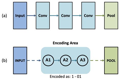 Genetic Algorithm Based Deep Learning Neural Network Structure And Hyperparameter Optimization