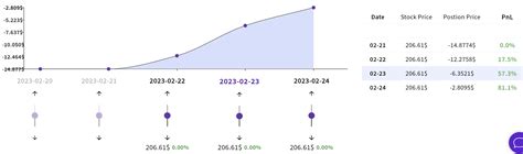 Short Volatility Options Trade For Nvda Earnings Short Strangle Vs Iron Condor Rnvdastock