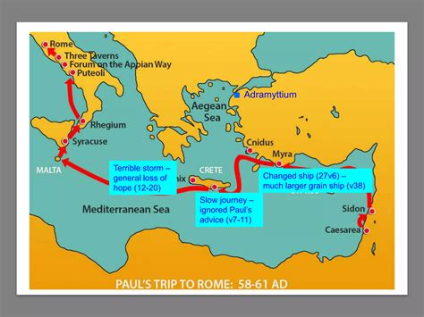 Lessons From Pauls Journey To Rome Pptx