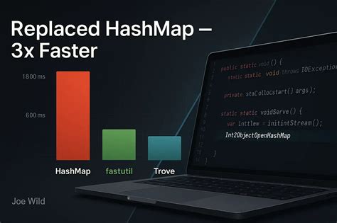 Understanding Hash Collisions In Hashtables Causes Impact And