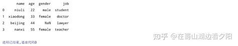 Python之Pandas的常用技能增加数据 知乎