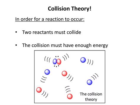 Collision Theory And Factors Affecting Rate Of Reaction Ppt Chemistry Science