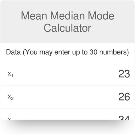 Mean Median Mode Calculator