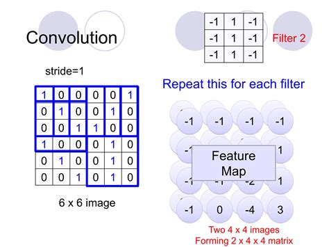 Machine Learning Algorithms Like Cnn And Lstm Pptx