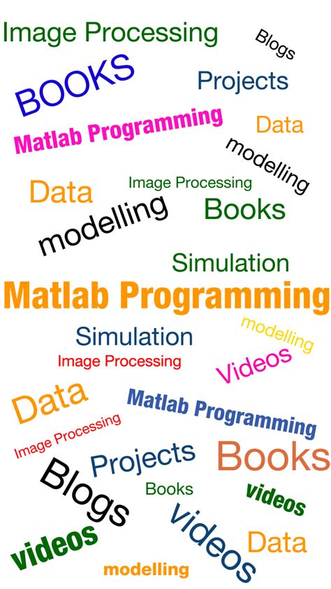 Best Resources To Learn Matlab Programming Analytics Vidhya