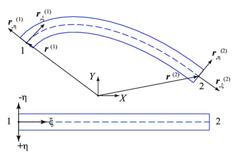 Shear Deformable Beam Element Download Scientific Diagram