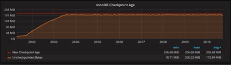 Как в mysql и mariadb установить оптимальный параметр innodb log file