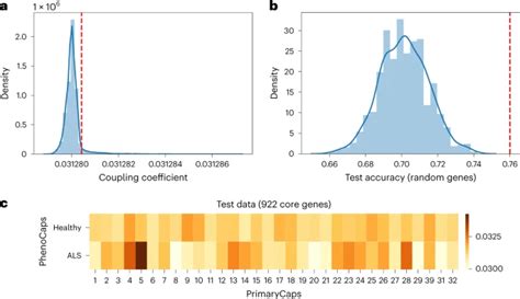 Nat Mach Intell 速递：利用胶囊网络预测复杂遗传病的患病率 集智俱乐部