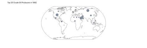 Github Abderrahmanetaibi Crude Oil Production Dashboard Crude Oil