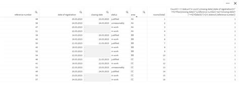 solved how to display all records that match the date sel qlik