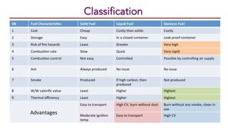 Engineering Chemistry Fuels PDF