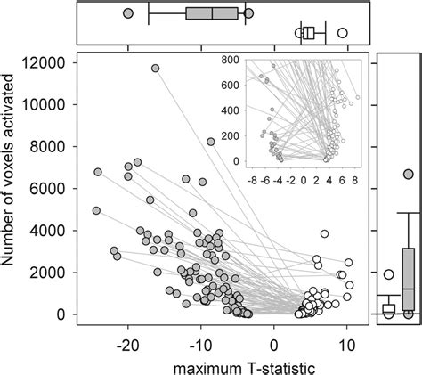 Characteristics Of Visual Cortex Activation In Patients With Download Scientific Diagram