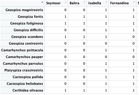 How To Preserve Row Names When Importing Data From Excel General