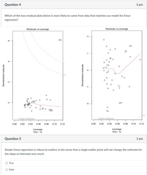 Which Of The Two Residual Plots Below Is More Likely