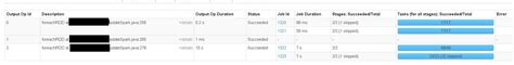 Multiple Actions Inside Foreachrdd In Spark Stack Overflow