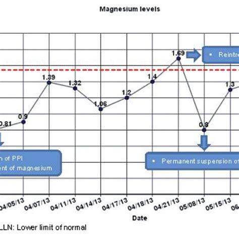 Elettrocardiogram Prolonged Qt Interval Download Scientific Diagram
