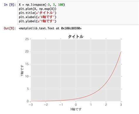 Jupyterで日本語ラベルを使ったグラフを描画する Python Qiita