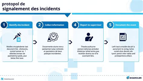 Comment Signaler Un Incident Efficacement Airlessdeco