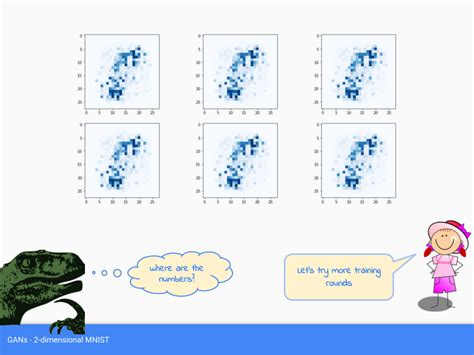 Algorithmic Art Generative Adversarial Networks With Pytorch
