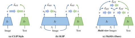 Mammo Clusteringa Weakly Supervised Multi View Global Local Context