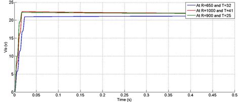 Output Voltage Of Buck Converter With Pid Controller As Mppt Download Scientific Diagram