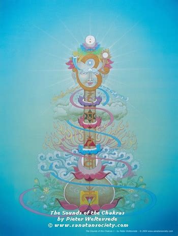 Chakra Sounds Kundalini Spiral Kundalini Lotus Kundalini Chakra