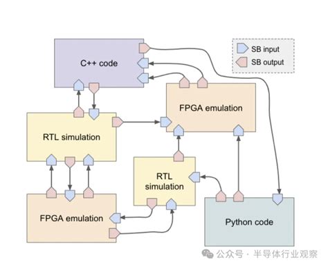 全球首款开源FPGA正式发布 FPGA 开发圈
