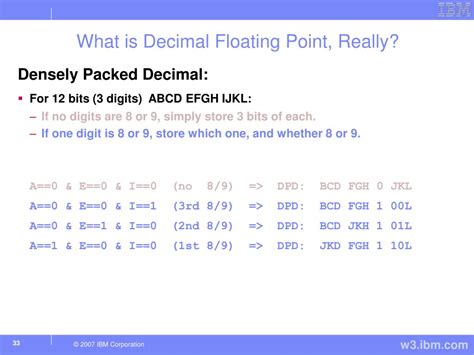 Ppt Decimal Floating Point Powerpoint Presentation Free Download Id1411282