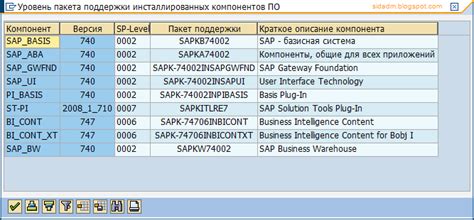 Sidadm Версии Sap Erp и Sap Netweaver