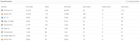 Why Real User Monitoring Matters Raygun Blog