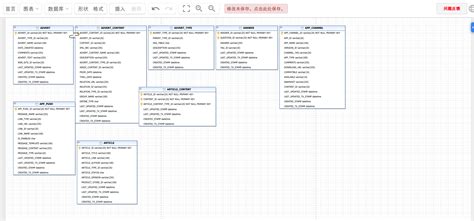 一款在线er模型设计工具，支持mysql、sqlserver、oracle、postgresql sql导入 阿里云开发者社区