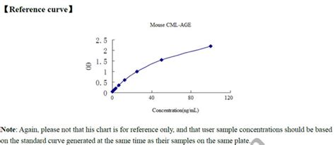 cml chart a visual reference of charts chart master