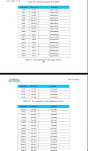 Solved This Is A Verilog Hdl Coding Assignment Which Is To