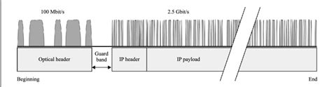 Structure Of Optical Packet Download Scientific Diagram
