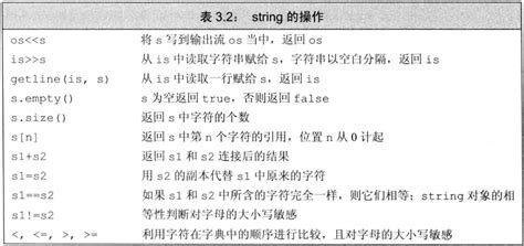 c primer 第3章 字符串、向量和数组 pi