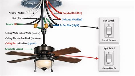 How To Do Ceiling Fan Wiring Correctly Spinchill