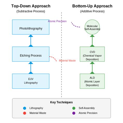 Nanotechnology In Electronics Tutorials On Electronics Next Electronics