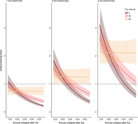 CSIRO PUBLISHING International Journal Of Wildland Fire