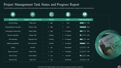 Project Management Task Status And Progress Report Ppt Example