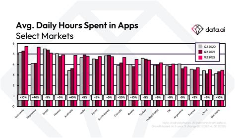 Web Apps Vs Native Apps Which Is Best For Your Business
