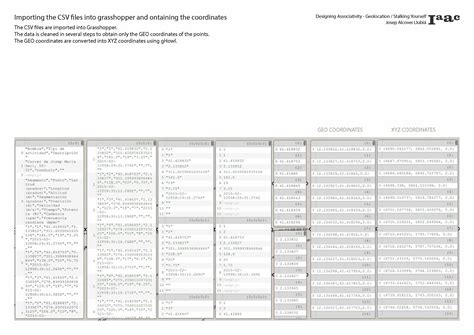 Assignment 2 Geolocation Stalking Yourself Iaac Blog