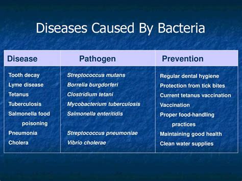Bacteria And Viruses Ppt Download