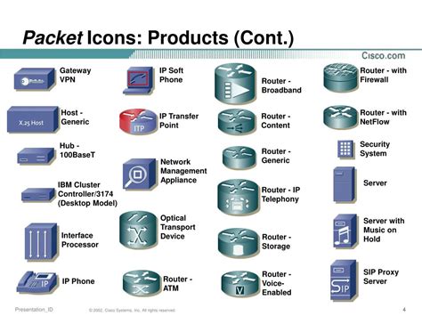 Ppt Packet ® Icon Library Powerpoint Presentation Free Download Id