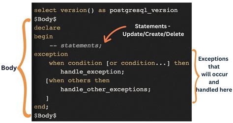 Error Handling In Postgresql Naukri Code 360