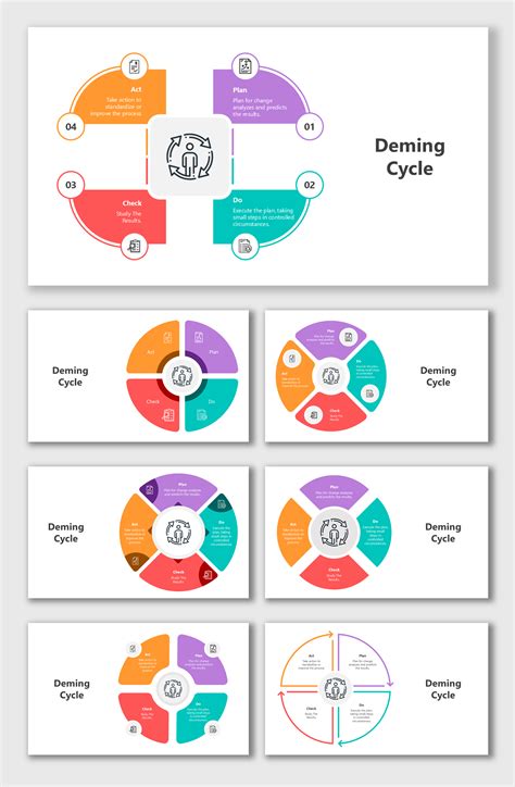 Download This Deming Cycle Powerpoint Presentation